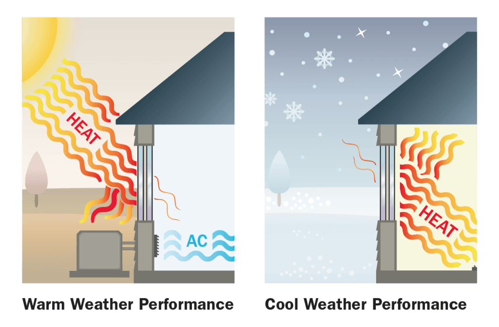 Best Energy Efficient Replacement Windows | Janesville, WI
