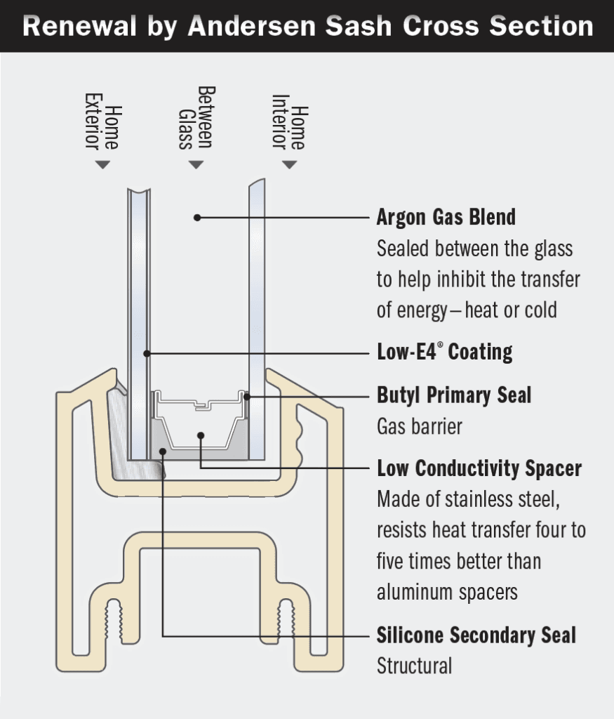 Best Energy Efficient Replacement Windows | Janesville, WI